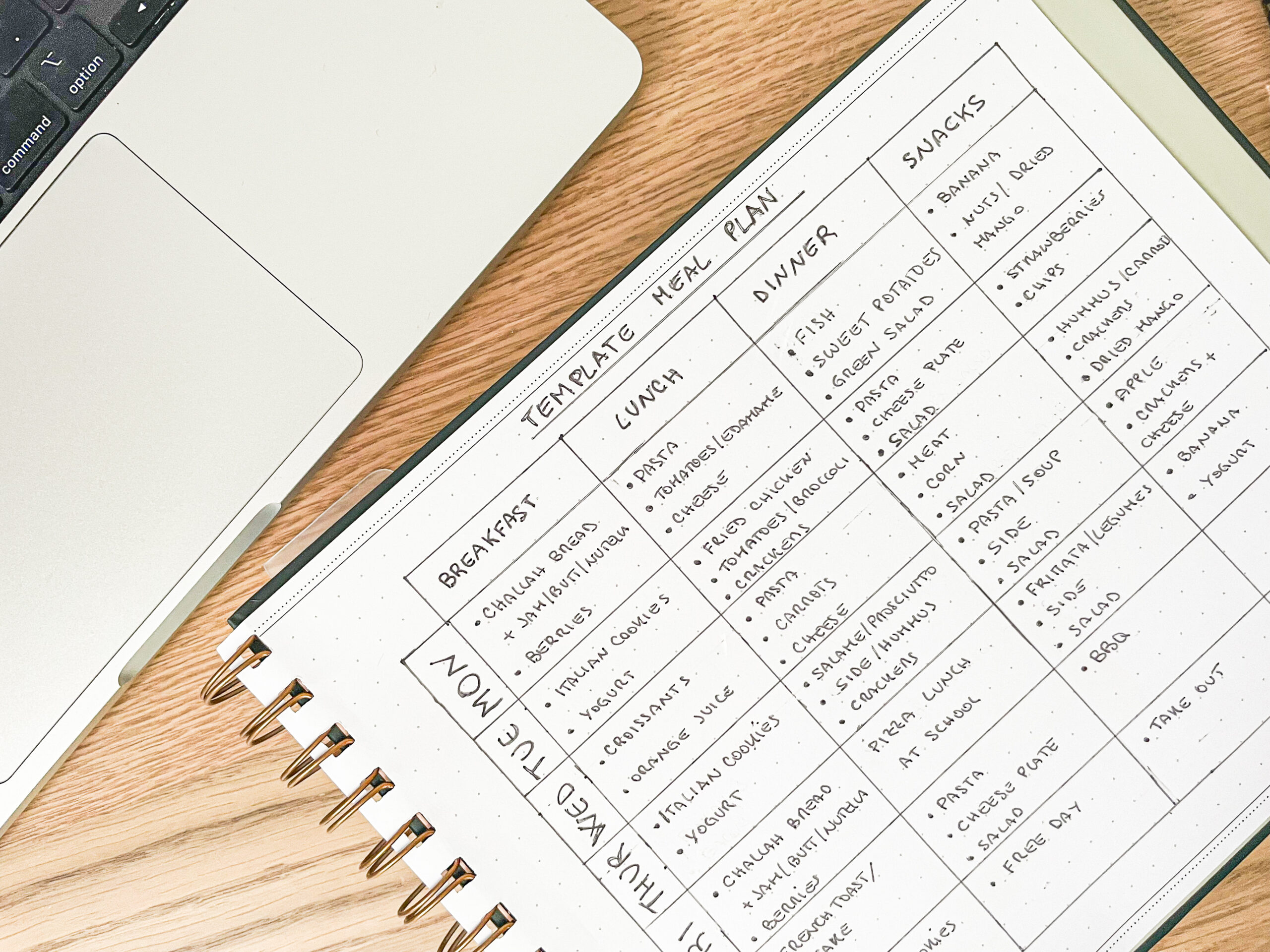 How to Develop a Meal Planning System that Works - Parenting and Working